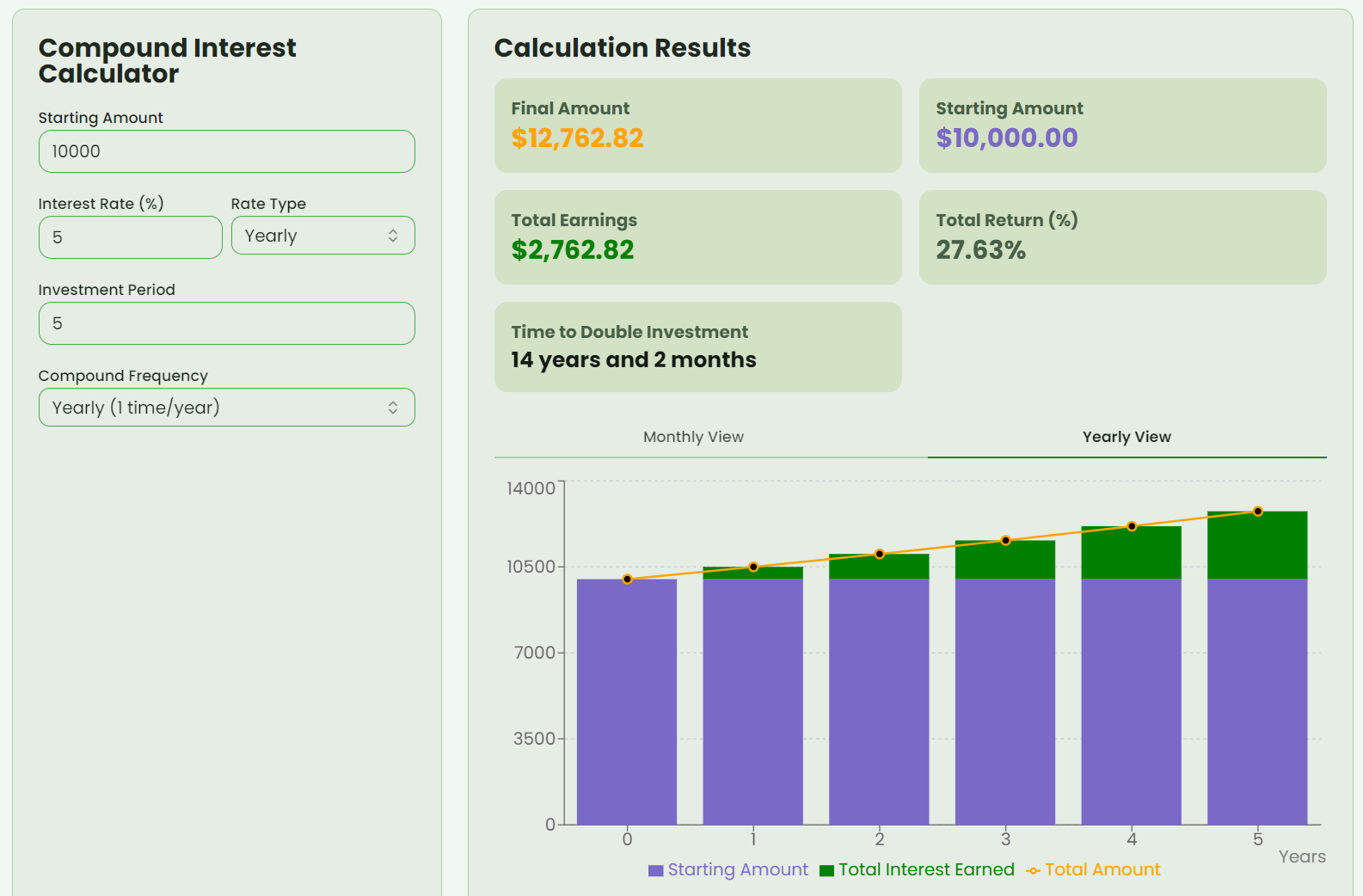 Compound Interest Calculator - Plan Your Financial Future